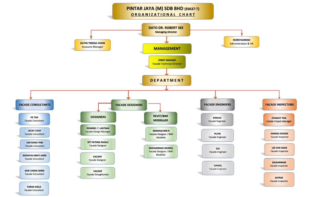 OUR TEAM – Pintar Jaya (M) Sdn Bhd